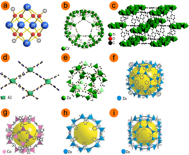 Metal-organic framework-based membranes for water decontamination | MCH